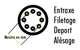 Blog Jeep - Entraxes et alésages de vos jantes Jeep : Tout savoir